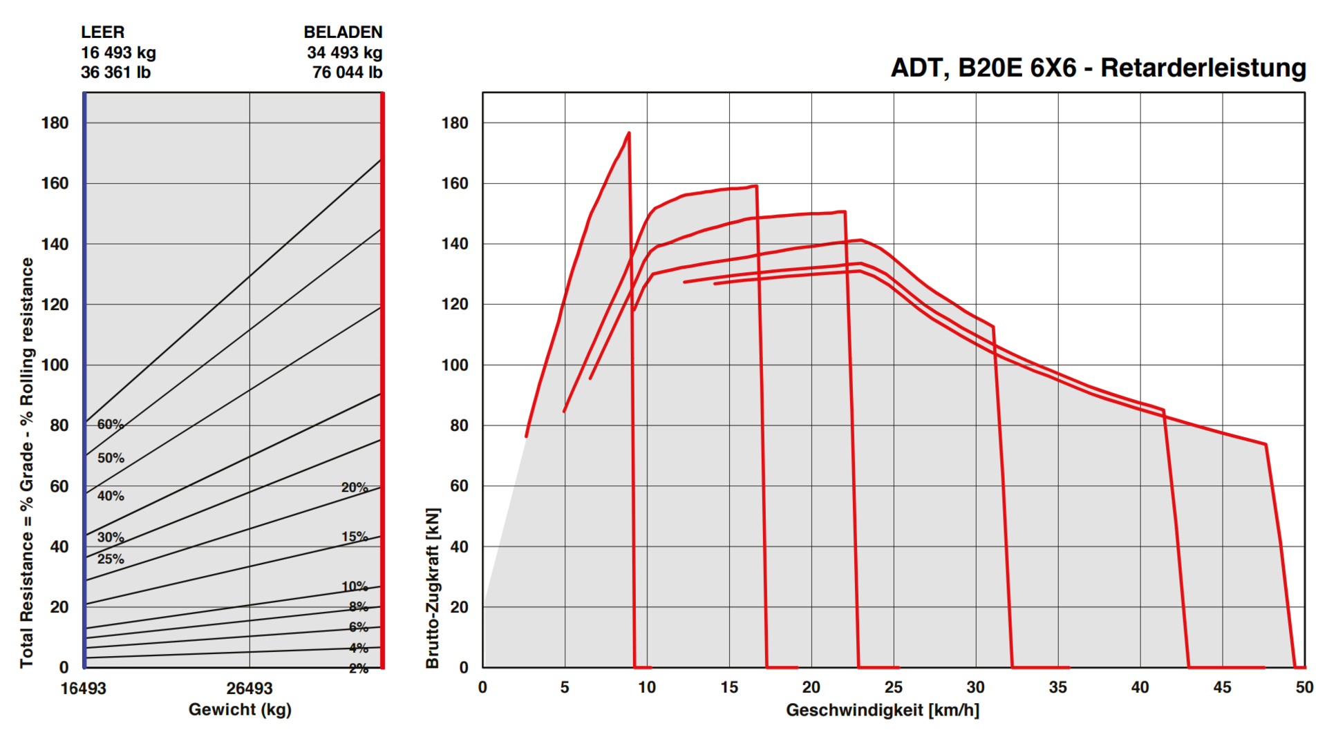 Der Bell B20E Muldenkipper